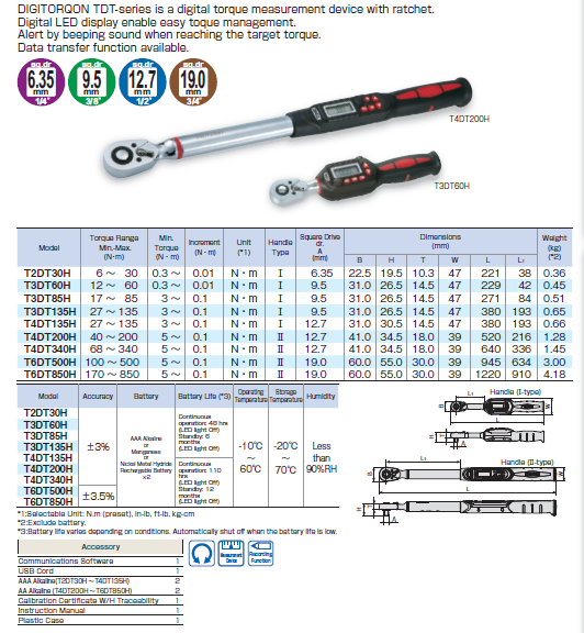 Ichiban Precision Sdn Bhd - Tone - Tone Digital Torque Wrench